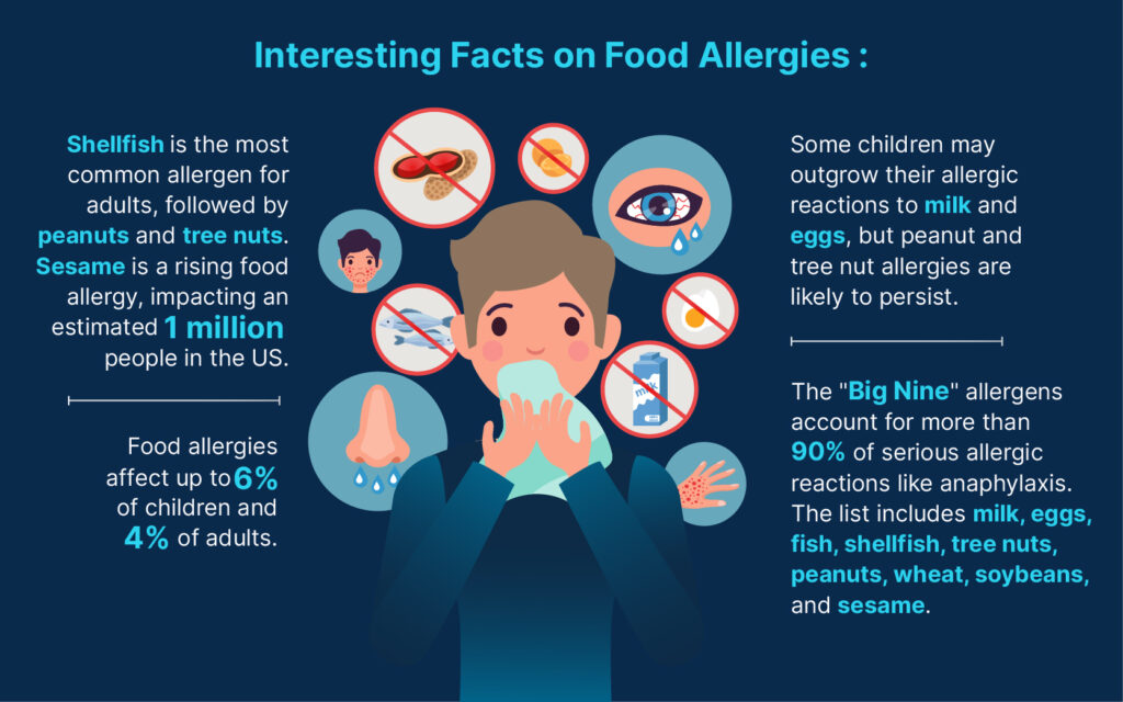 10 Common Food Allergies: Symptoms and Management Tips