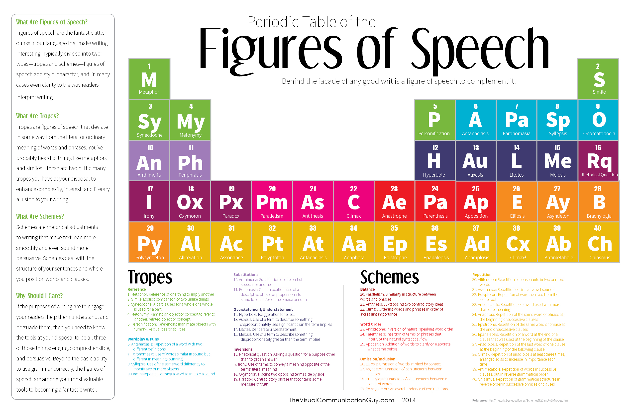 10 Engaging Figure of Speech Examples to Enhance Your Writing