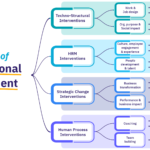 Examples of Concept Maps for Better Learning