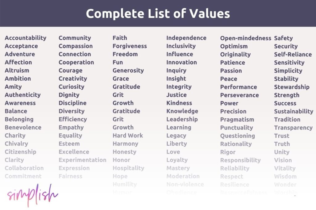 10 Intrinsic Values Examples That Shape Our Lives