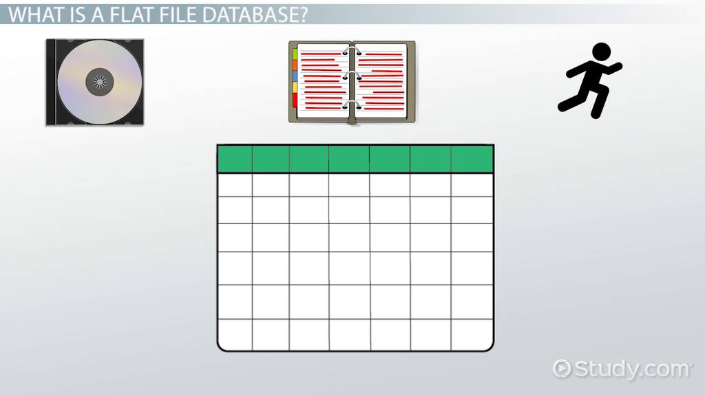 10 Practical Examples of Flat Files for Data Management