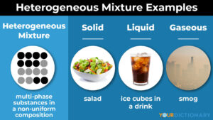 20 Examples of Heterogeneous Mixtures in Everyday Life