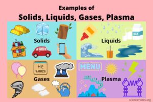 3 States of Matter Examples in Daily Life