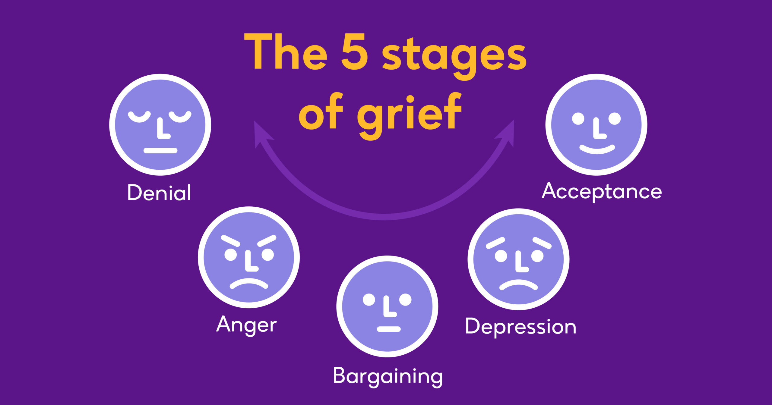 5 Stages of Grief with Real-Life Examples