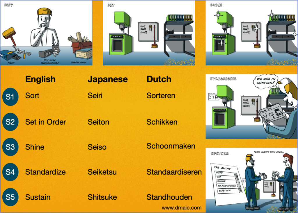 5S Examples To Enhance Workplace Efficiency 5s-examples-to-enhance-workplace-efficiency