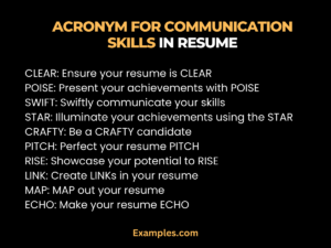 Abbreviations: Examples for Clear Communication