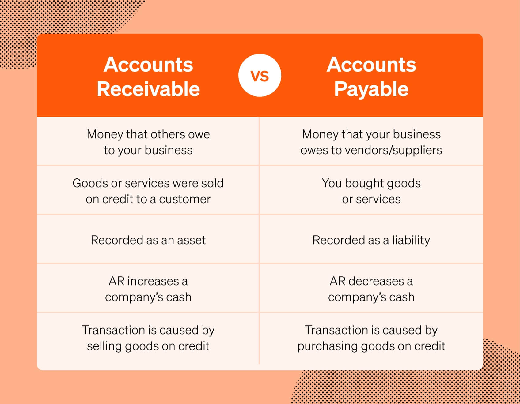 Accounts Payable Examples for Better Financial Management
