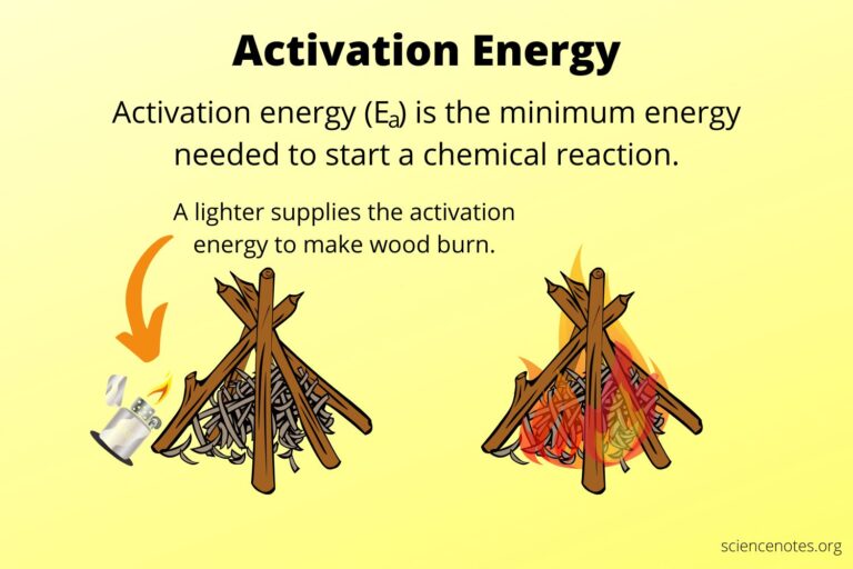 Activation Energy Examples in Chemistry and Biology