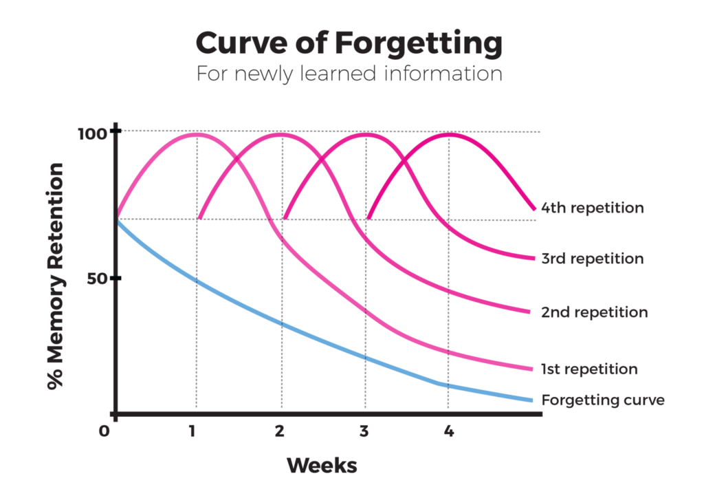 Active Recall Techniques for Better Memory Retention