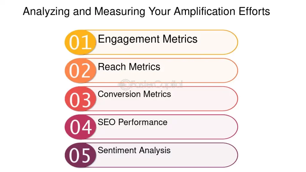 Amplification Examples to Elevate Your Message