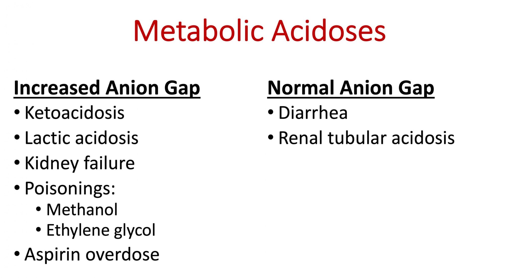 Anion Gap Metabolic Acidosis: Causes and Examples