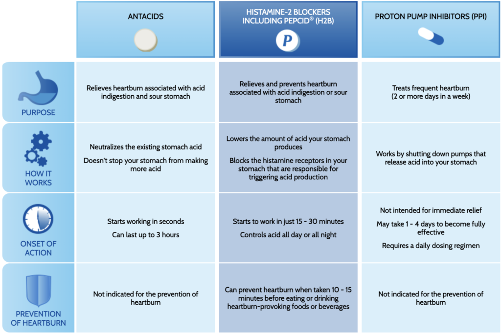 Antacid Drugs Names for Heartburn Relief
