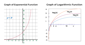 Applications of Logarithmic Functions Explained