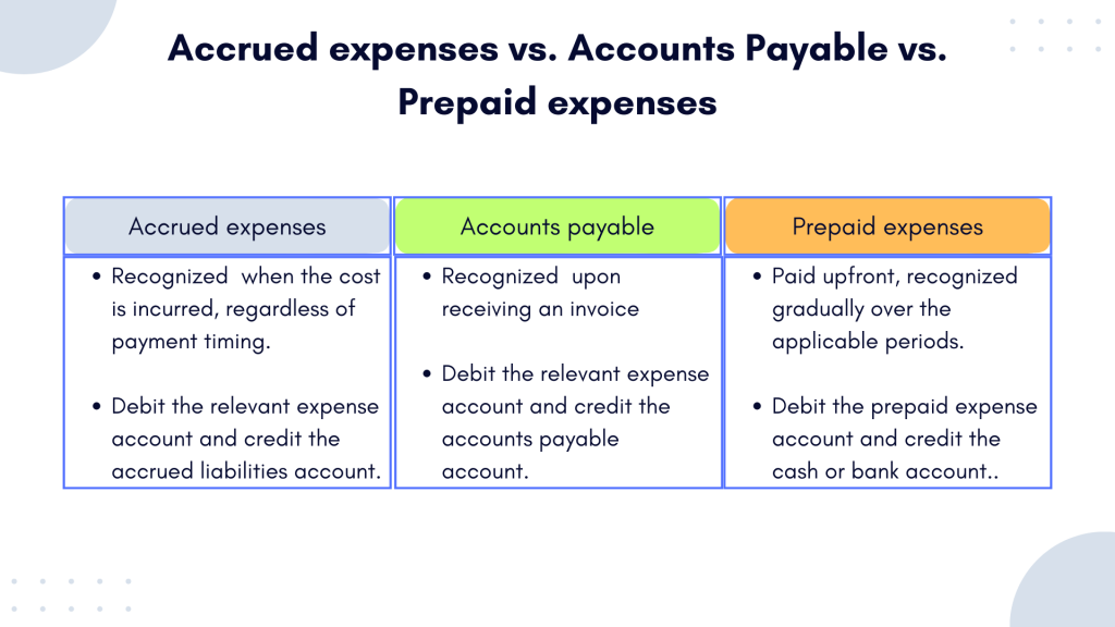 Are Accrued Liabilities Current Liabilities?