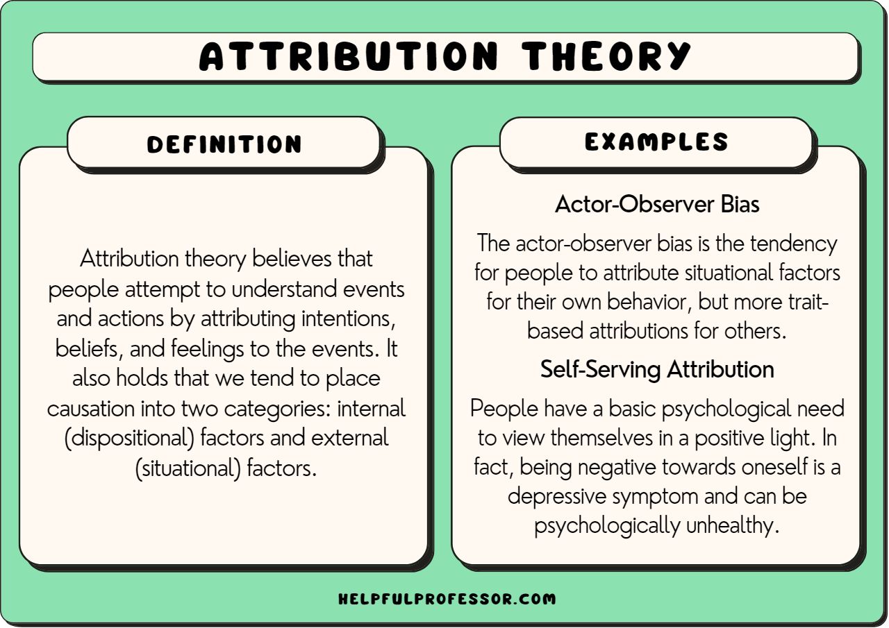 Attribution Theory Examples in Everyday Situations