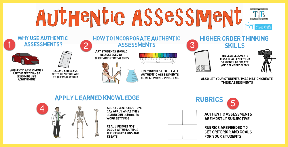 Authentic Assessment Examples For Engaging Learning