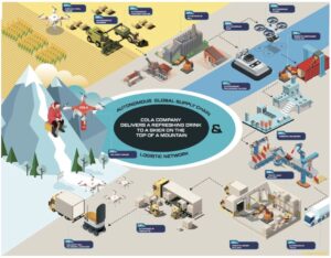 Autonomous Systems Examples Shaping Our Future