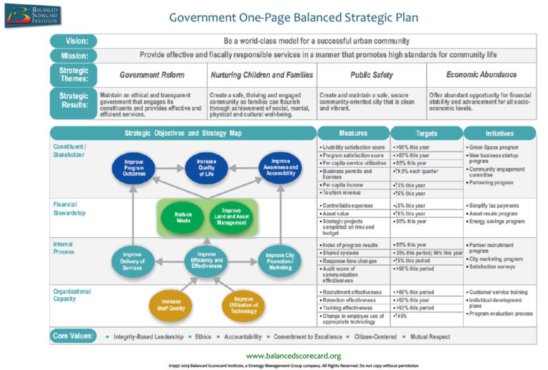 Balanced Scorecard Examples of Companies in PDF Format