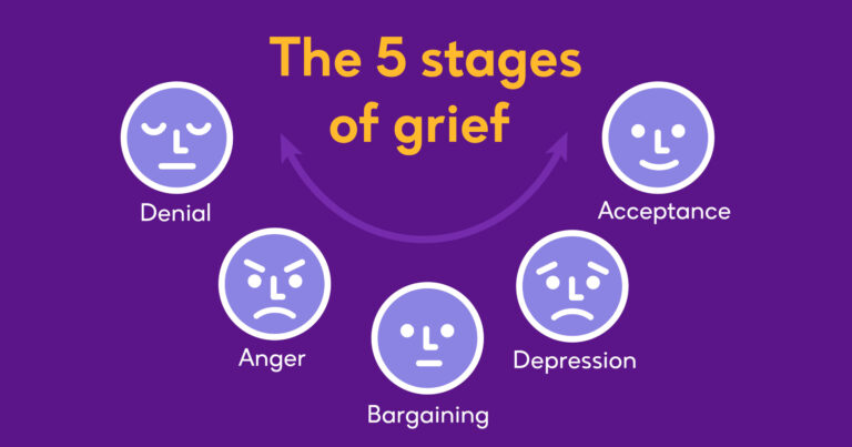 Bargaining Stage of Grief: Key Examples