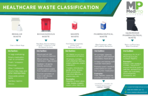 Biomedical Waste Examples: Types and Safe Disposal
