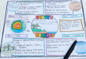 Biosphere Non Examples: Key Insights and Impacts