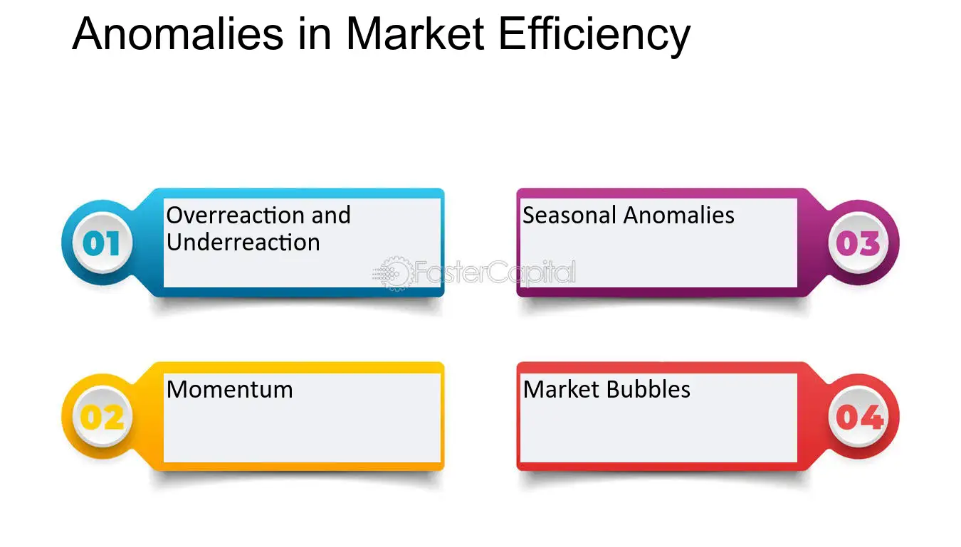 Bubbles and Crashes: Anomalies Challenging Market Efficiency