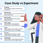 10 Powerful Case Study Examples for Business Success