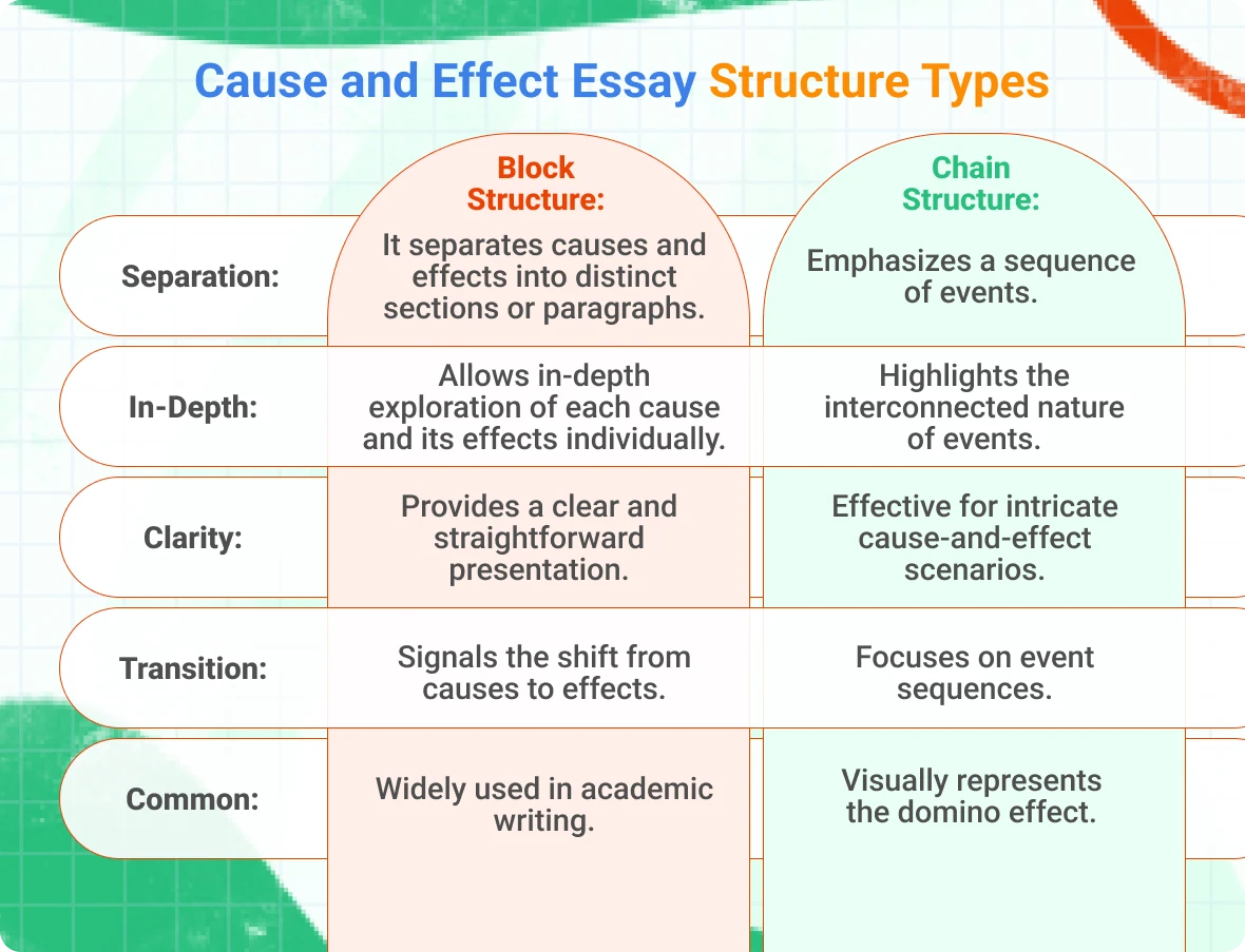 Cause And Effect Essay Examples For Your Writing cause-and-effect-essay-examples-for-your-writing