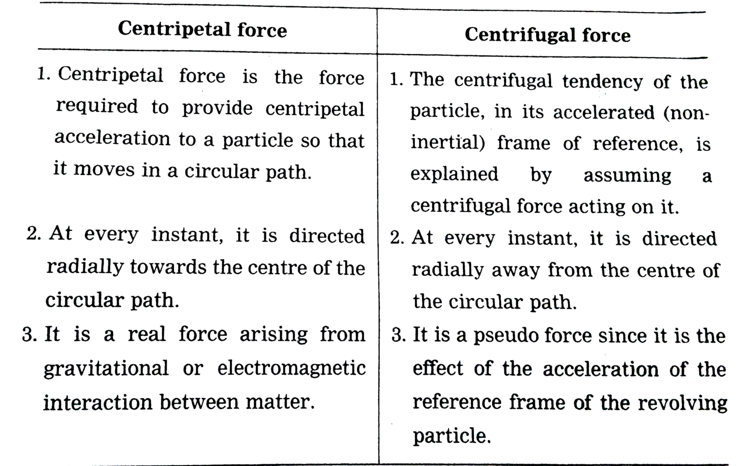 Centripetal vs Centrifugal: Key Examples and Differences