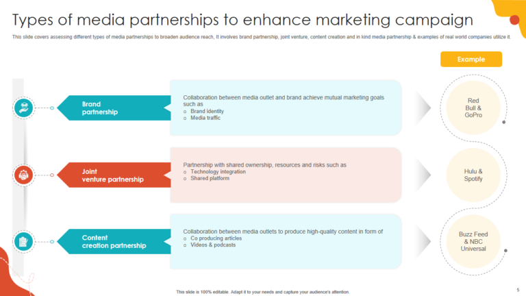 Co Marketing Examples to Boost Your Brand Collaboration