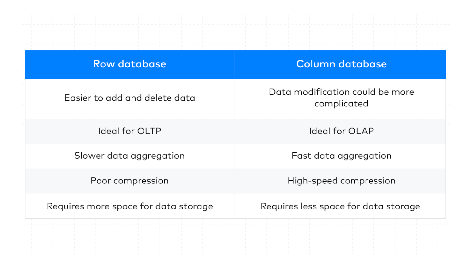 Column vs Row: Key Examples for Data Organization