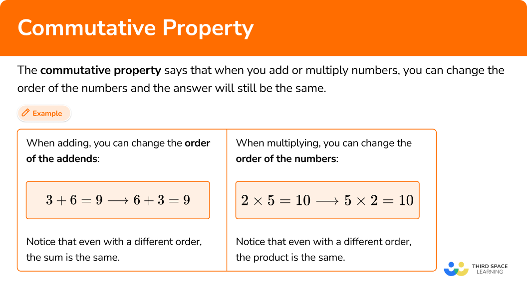 Commutative Property: Key Examples Explained