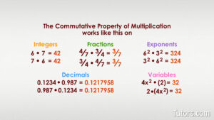 Commutative Property of Multiplication: Examples