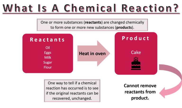 Comparing Products Of Chemical Reactions To Their Reactants