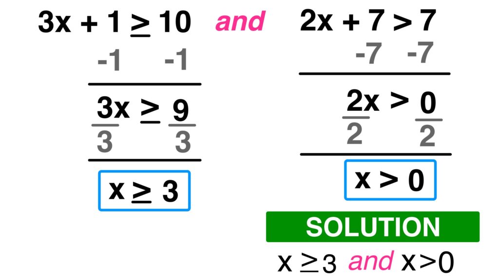 Compound Inequalities Examples for Better Understanding