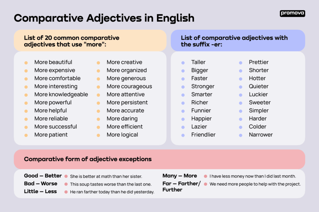 Comprehensive Comparative Adjectives List with Examples