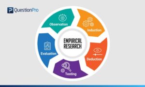 Concepts the Empirical Method of Study Is Based On
