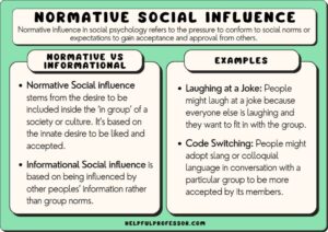 Conformity Examples That Shape Our Behavior
