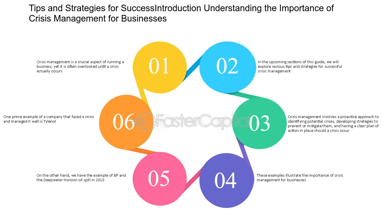Crisis Management Examples for Effective Strategies