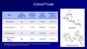 Crystalloid Fluids Examples for Effective Hydration