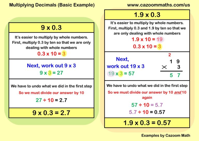 Decimal Examples for Everyday Calculations