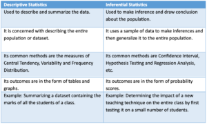 Descriptive vs Inferential Statistics: Key Examples Explained