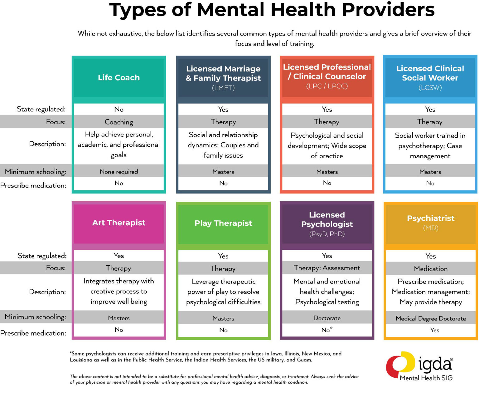 Different Health Care Providers and Their Roles