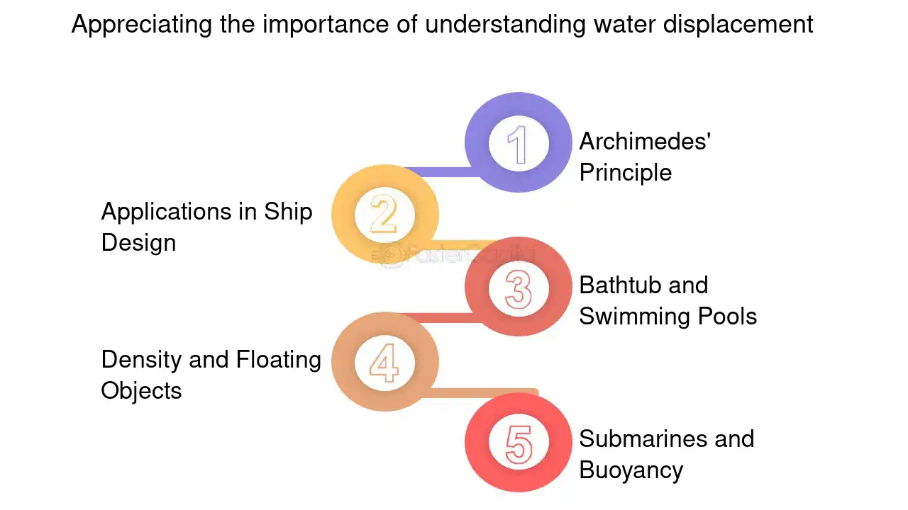 Displacement Example: Key Insights and Applications