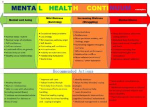 Distress Examples and Their Impact on Well-Being