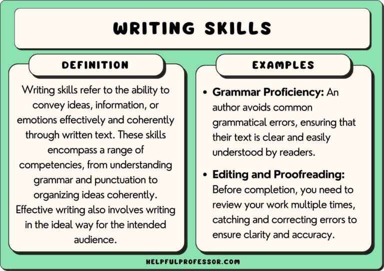 Effective Writing Examples to Enhance Your Skills