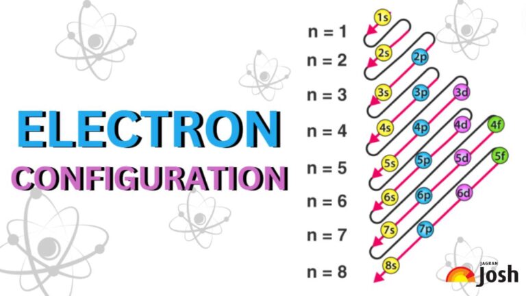 Electron Configuration Through Key Examples