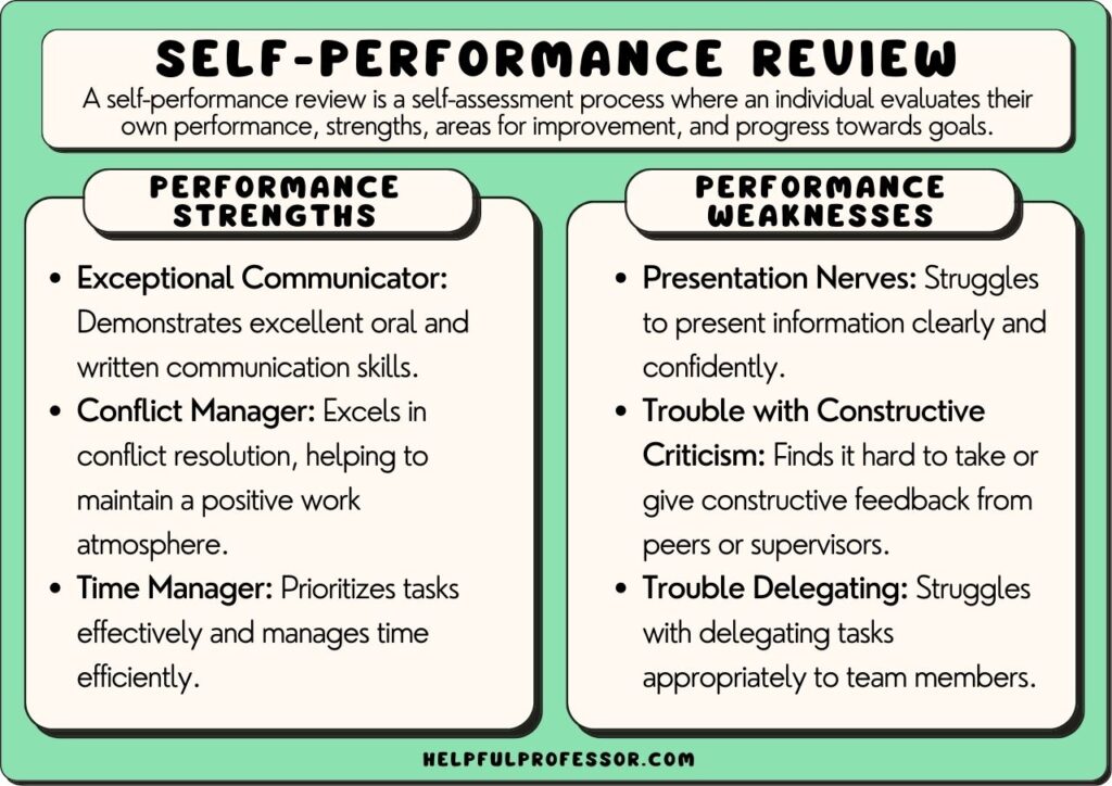 Employee Performance Review Examples For Success Employee Performance Review Examples For Success
