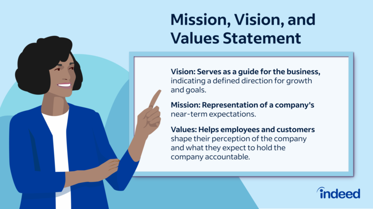 Example Vision Statements for Every Organization