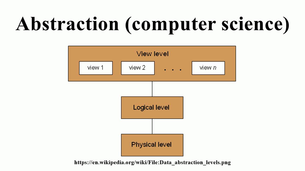 Examples Of Abstraction In Computer Science